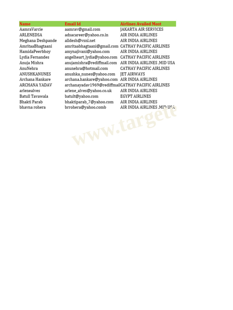 Email Database of Frequent Flyers - Sample | PDF | Civil Aviation | Airlines