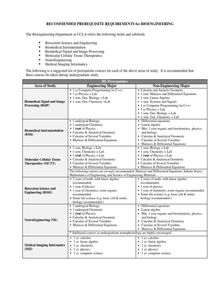 Bioengineering Admission Prerequisite-Chart-by-Field-dtk-edits | PDF ...
