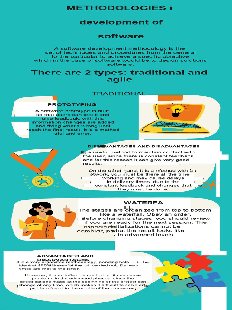 Infographic Software Development Methodology | PDF | Software Development Process | Agile ...