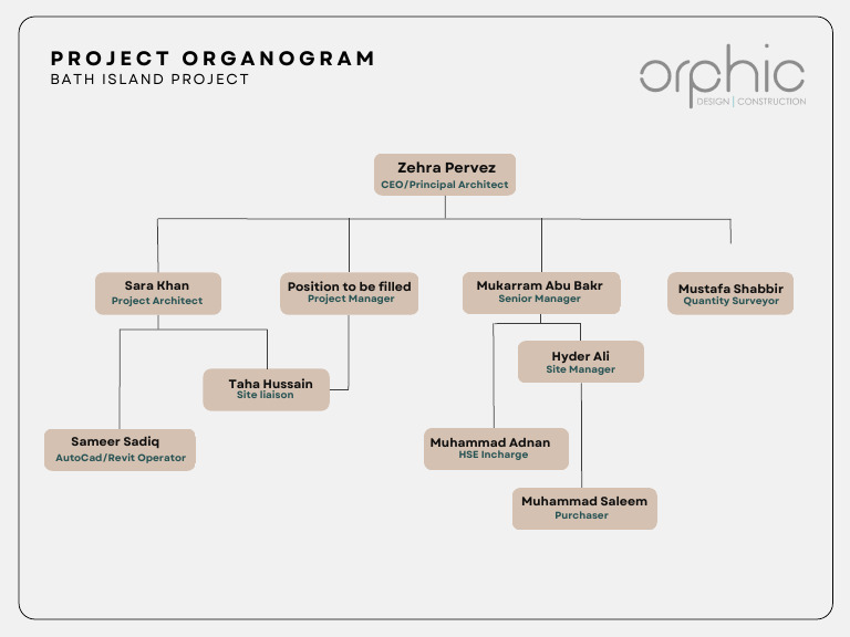 Simple Company Structure Organizational Chart | PDF