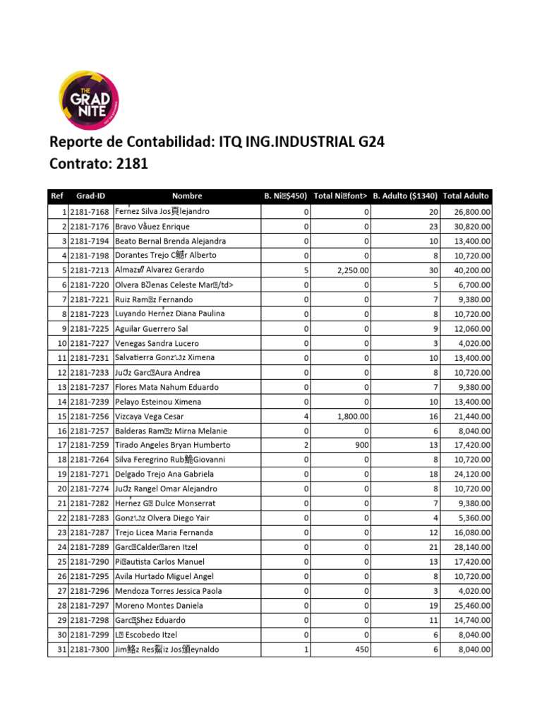 Reporte Contabilidad 2181 2024-04-17 | PDF