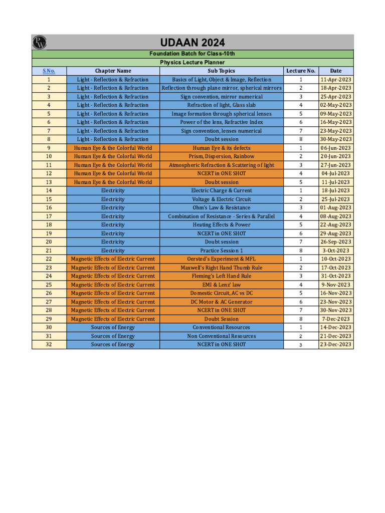 Lecture Planner - Physics - PDF Only - (Udaan 2024) | PDF | Science ...