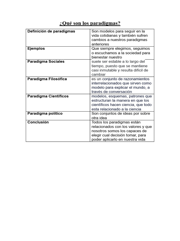 Qué Son Los Paradigmas | PDF | Crecimiento personal y profesional