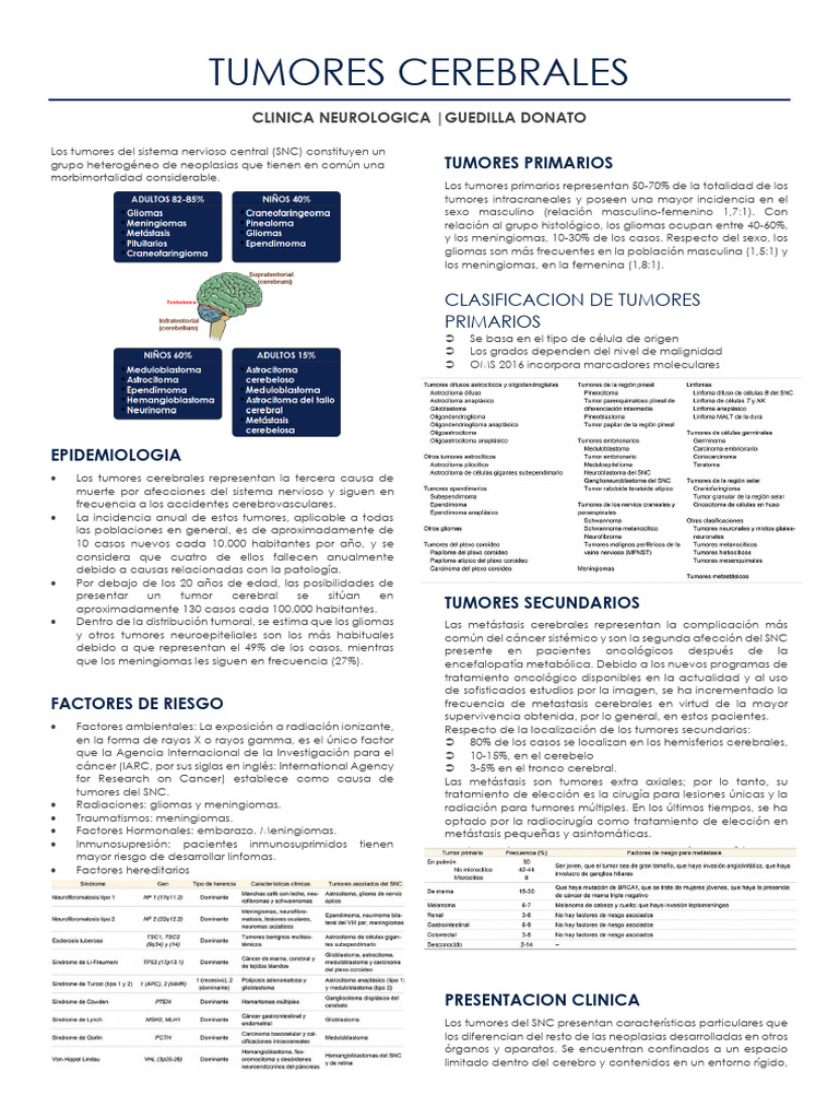 Tumores Cerebrales | PDF | Tumor cerebral | Cáncer