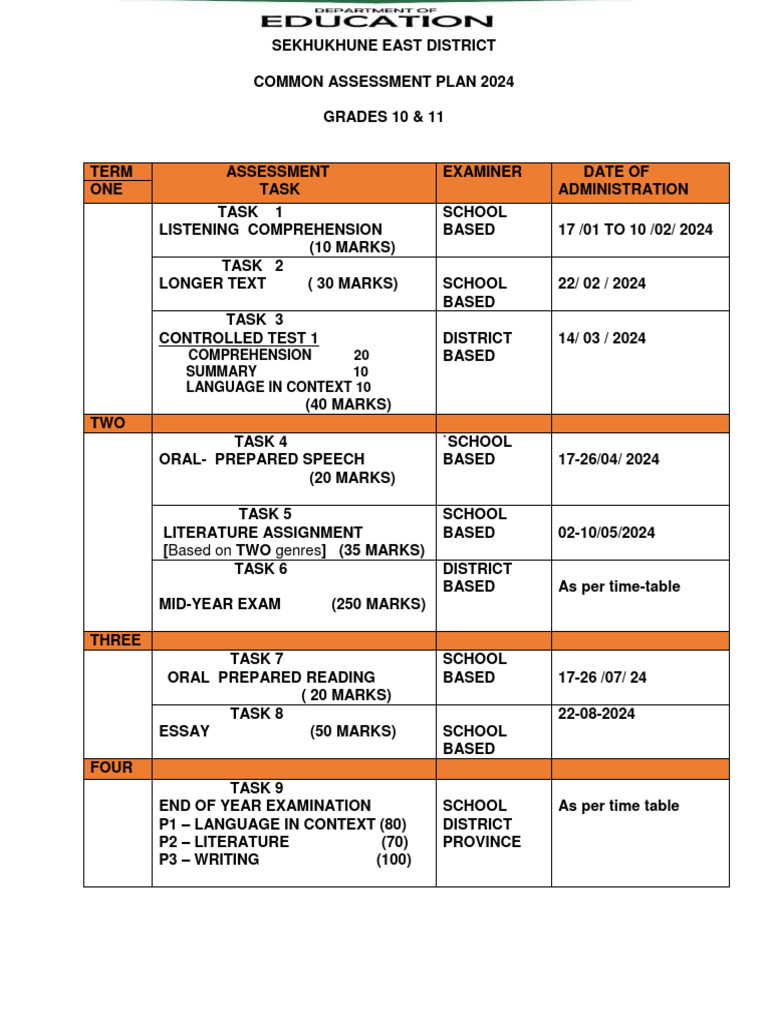 Grade 10-11 Assessment Plan 2024 | PDF