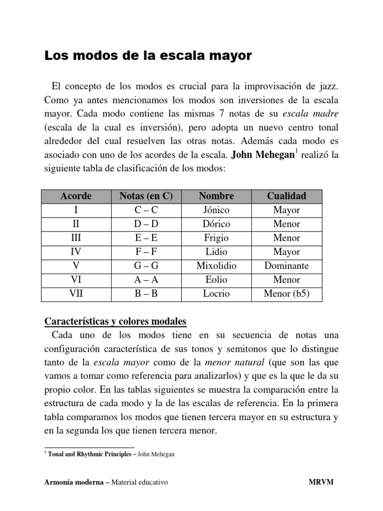 04 Los Modos de La Escala Mayor | PDF | Escala (música) | Acorde (Música)
