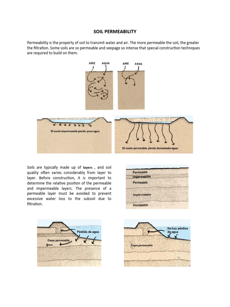 Soil Permeability | PDF | Soil | Permeability (Earth Sciences)