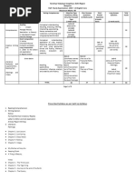? Alien Stage MBTI Personality Types | PDF