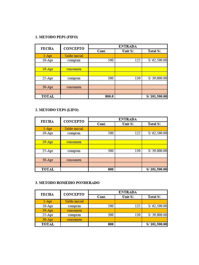 Semana Tablas Sunat | PDF | Inventory | Logistics