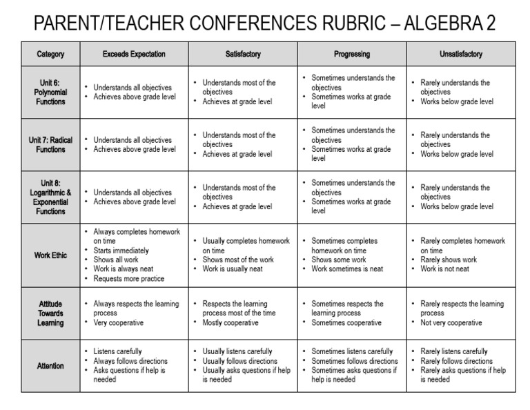 Rubric | PDF | Mathematics | Algebra
