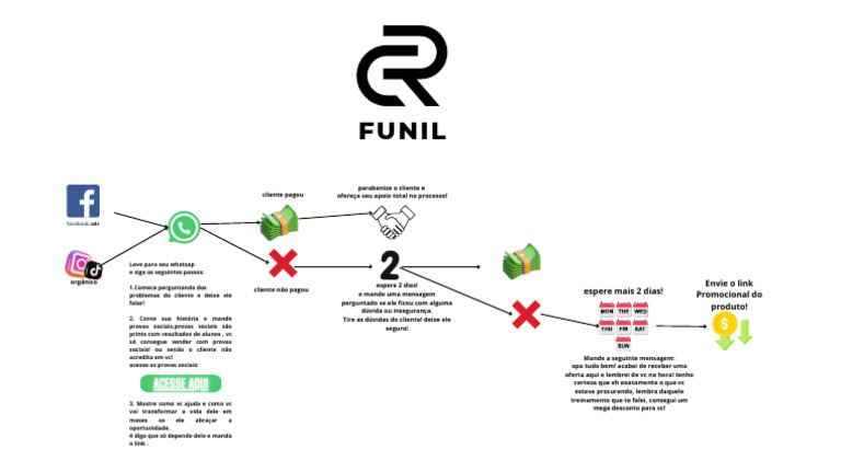 FUNIL-MILIONARIO | PDF