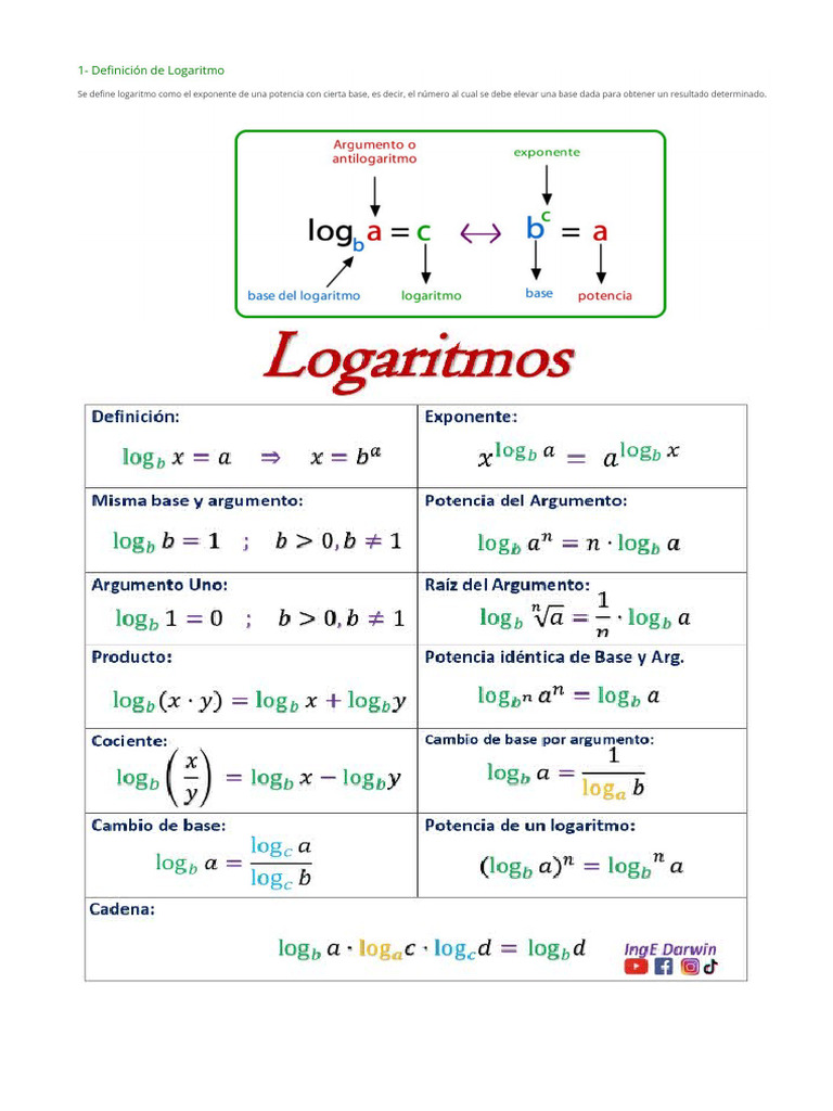 logaritmos formula | PDF