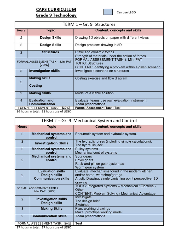 Grade 9 Technology Breakdown of Content | PDF | Electricity | Electronics