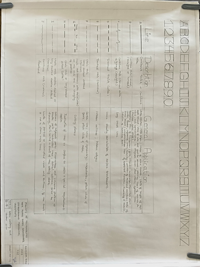 ED Sheet Work | PDF
