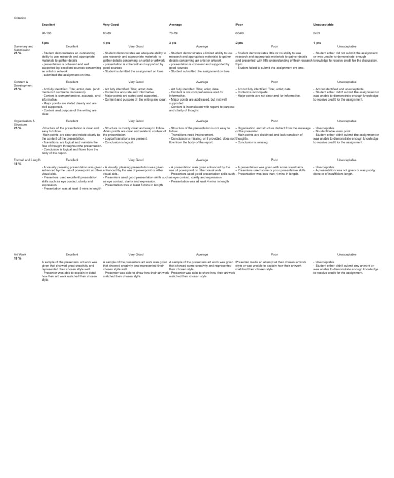 Presentation Rubric | PDF | Cognition | Cognitive Science