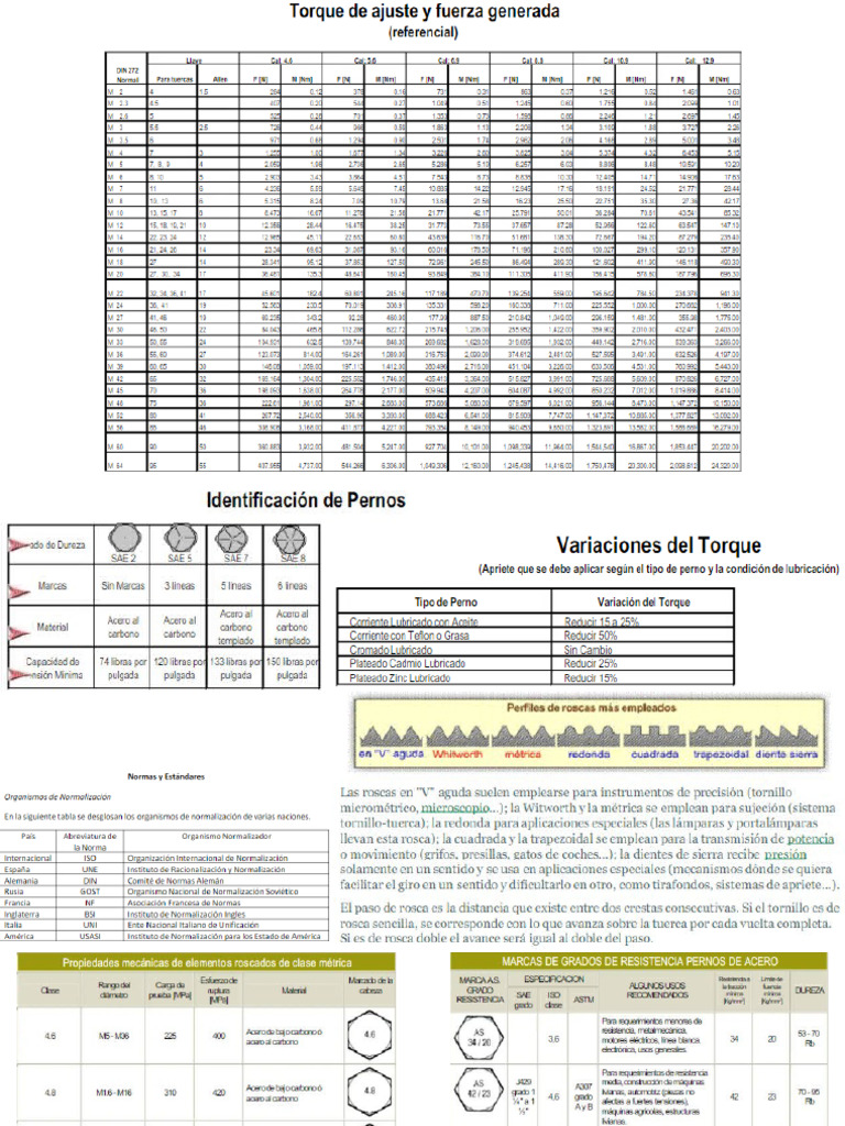 Tabla de Torque Referencial Pernos M22 | PDF