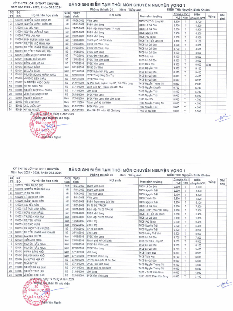 Ket Qua Cham Thi Chuyen 2024-2025-NBK f6205 | PDF