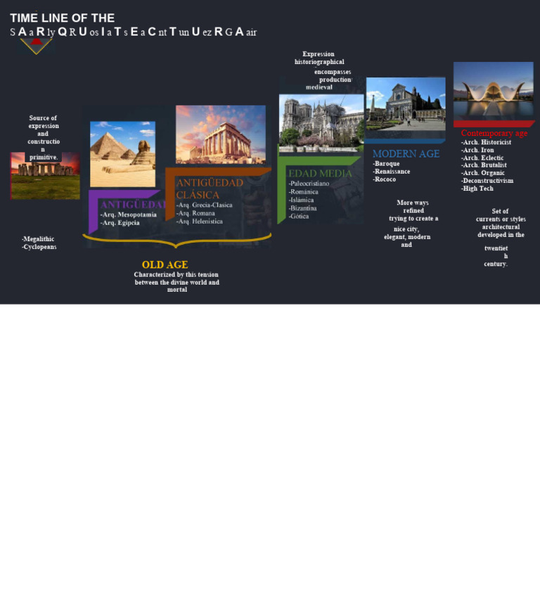 Simplified Architectural Timeline | PDF | Architectural Design ...