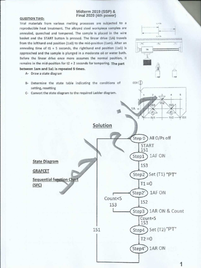 Note 6&7 PLC | PDF