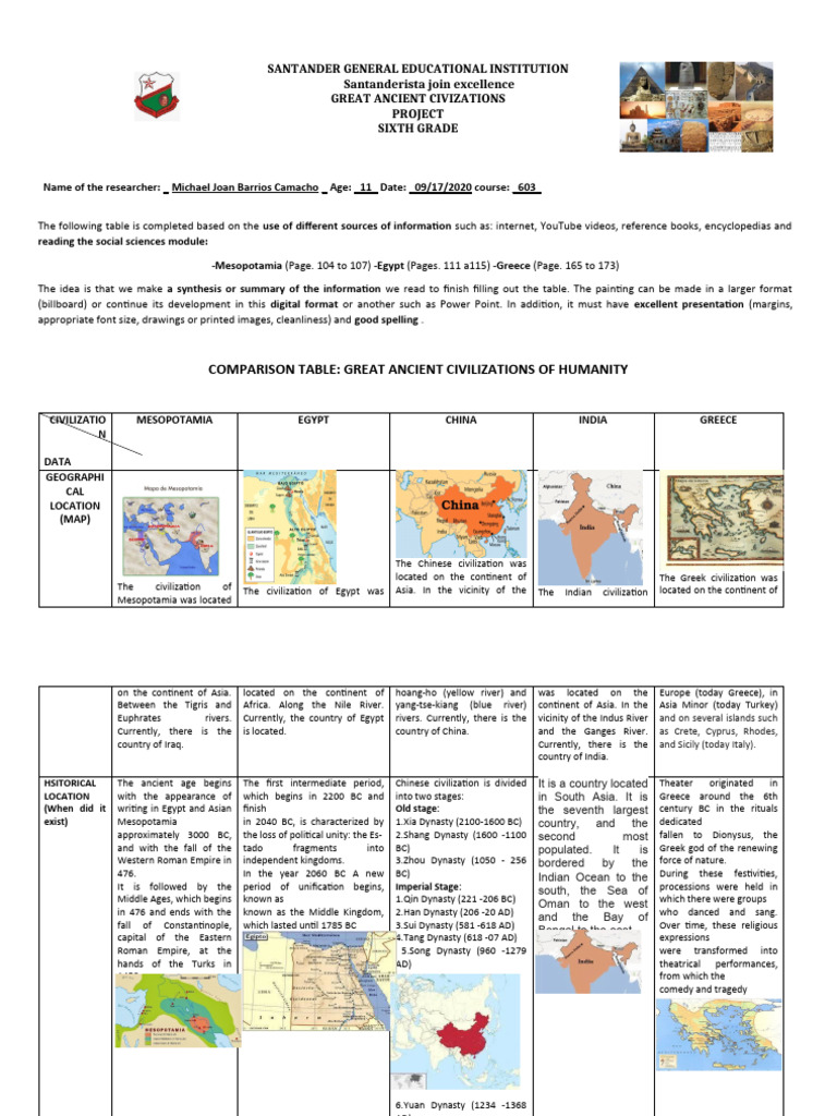 TABLE - COMPARATIVE - CIVILIZATIONS - ANCIENT Delivery | PDF | Ancient ...
