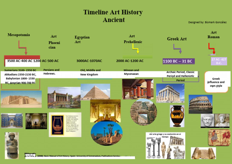Timeline Ancient Art History | Download Free PDF | Mesopotamia ...