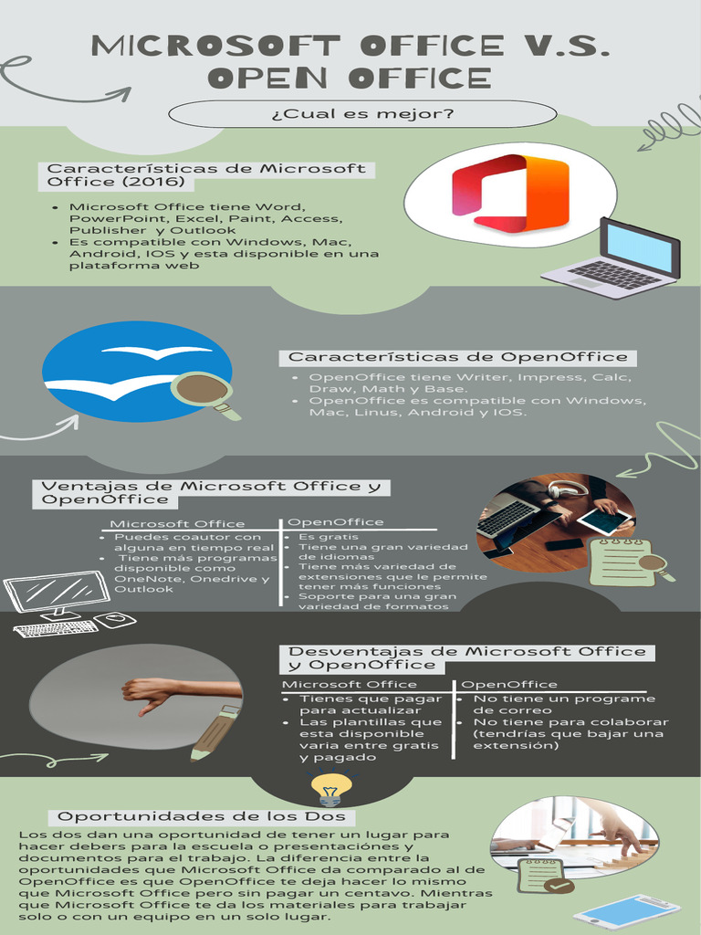 Tics Microsoft Office Vs Open Office | PDF