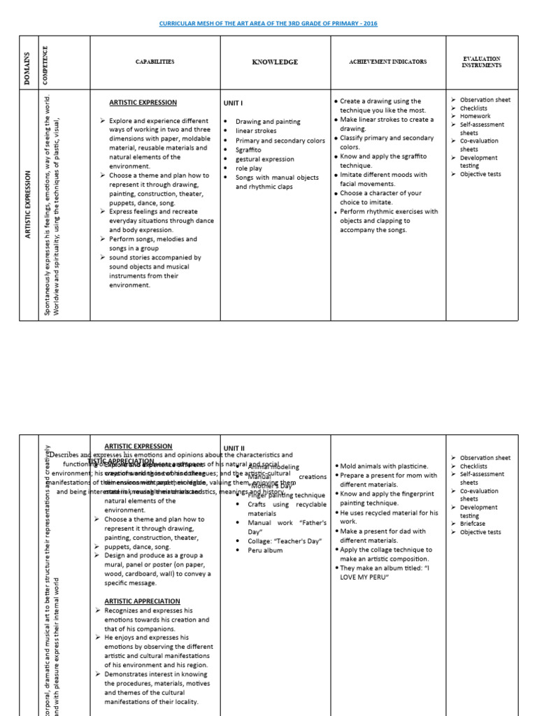Curriculum of The Art Area of The 3rd Grade of Primary | PDF | Drawing ...