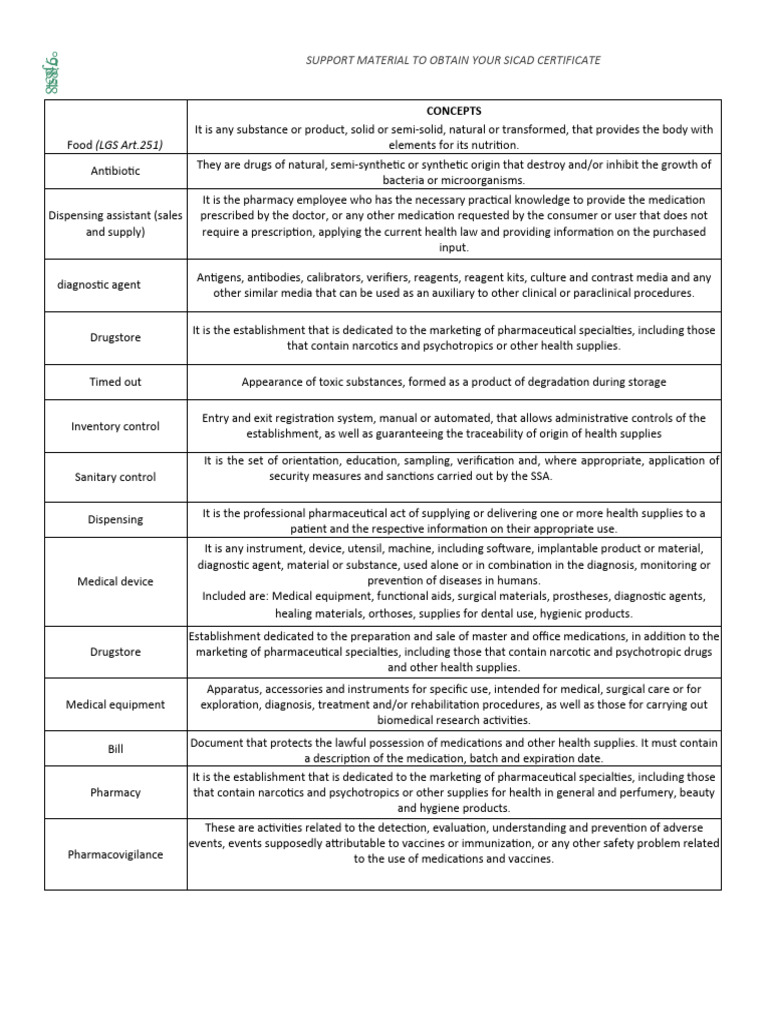 Sicad Guide - 2023 | PDF | Pharmacovigilance | Pharmacy