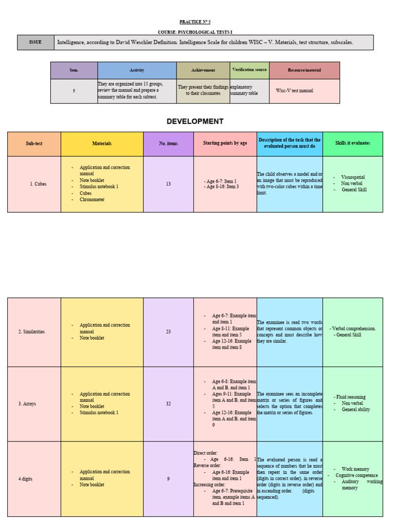 Sub Test Summary Table | PDF | Cognition | Cognitive Science