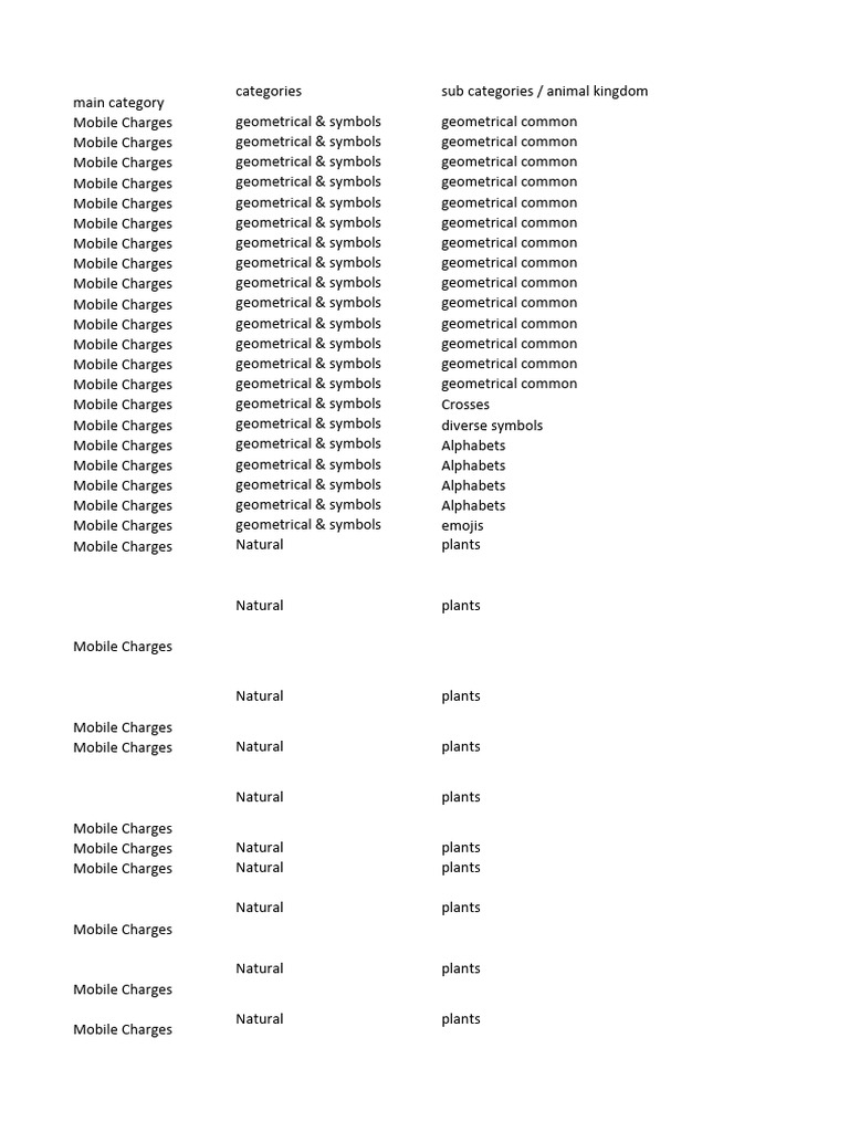 Mobile Charges Across Categories | PDF | Deer