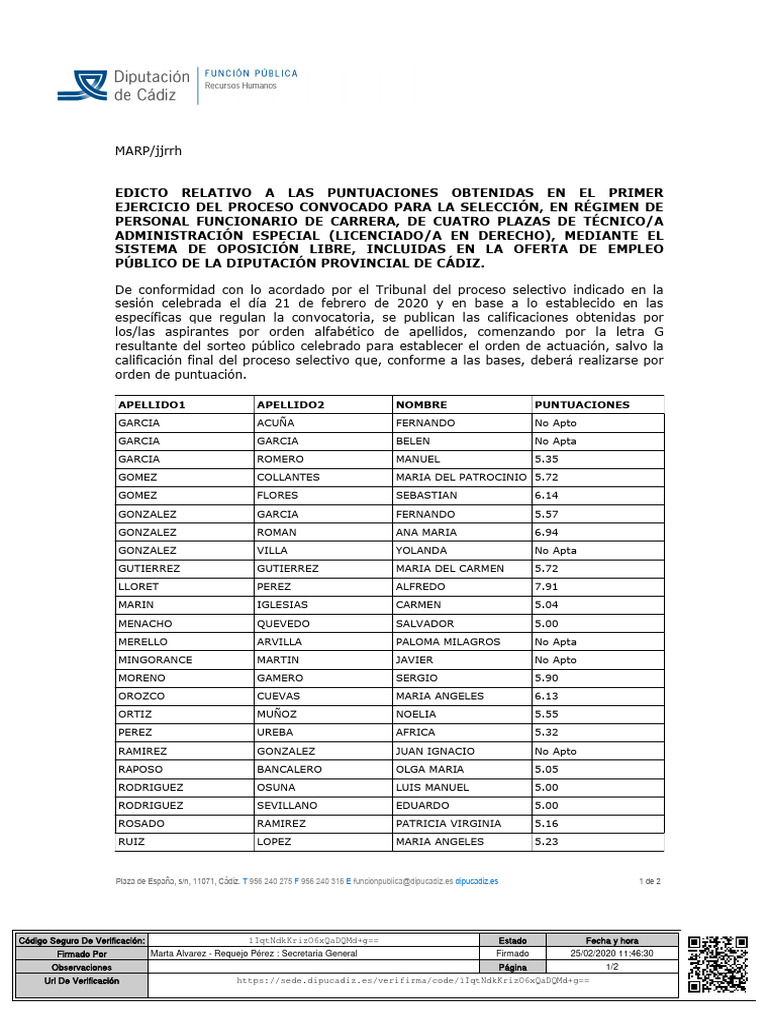 Puntuaciones Del Primer Ejercicio | PDF