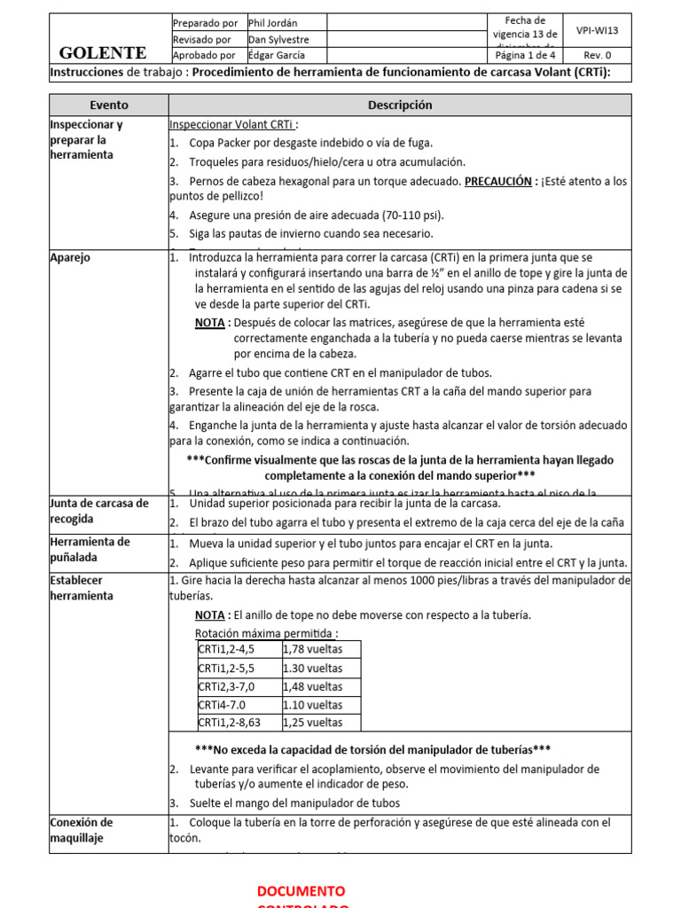 Procedimiento de Herramienta de Funcionamiento de Carcasa Volant (CRTi ...