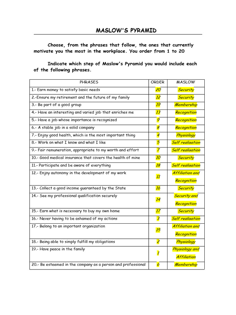 Motivational Activities | PDF | Motivation | Motivational