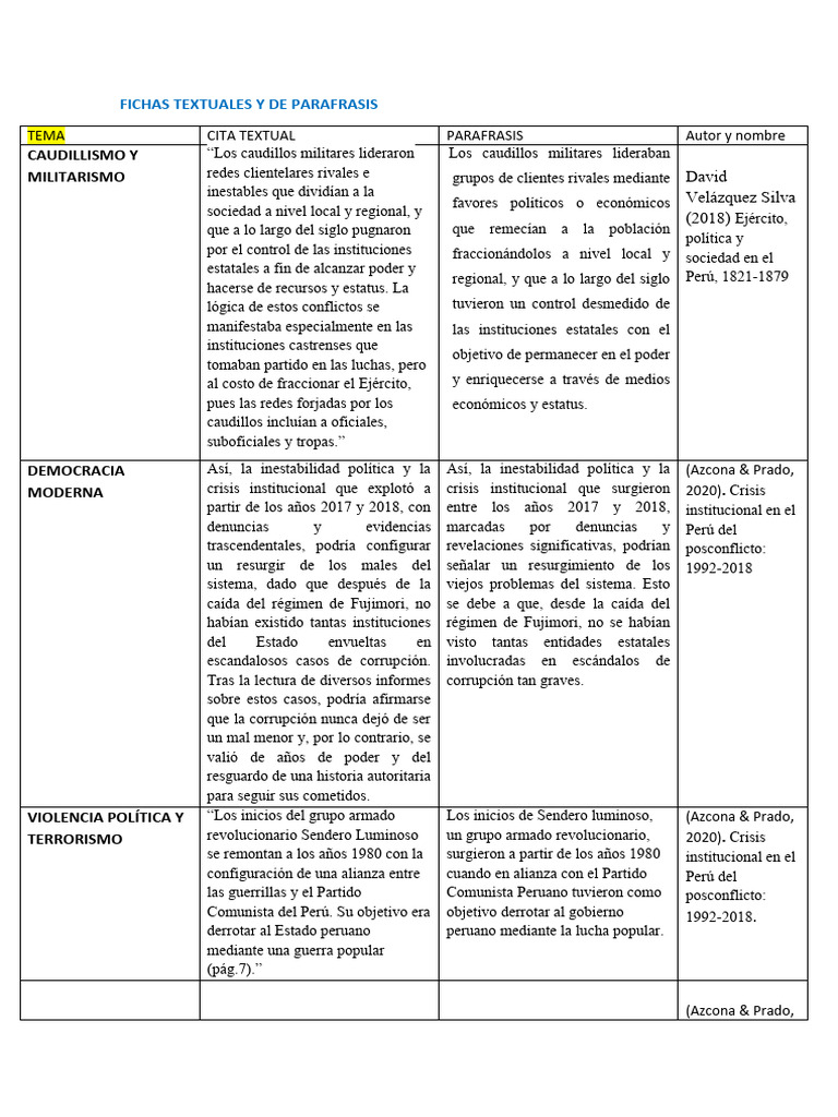 Fichas Textuales y de Parafrasis Patrick Sanchez | PDF | Perú | Corrupción política