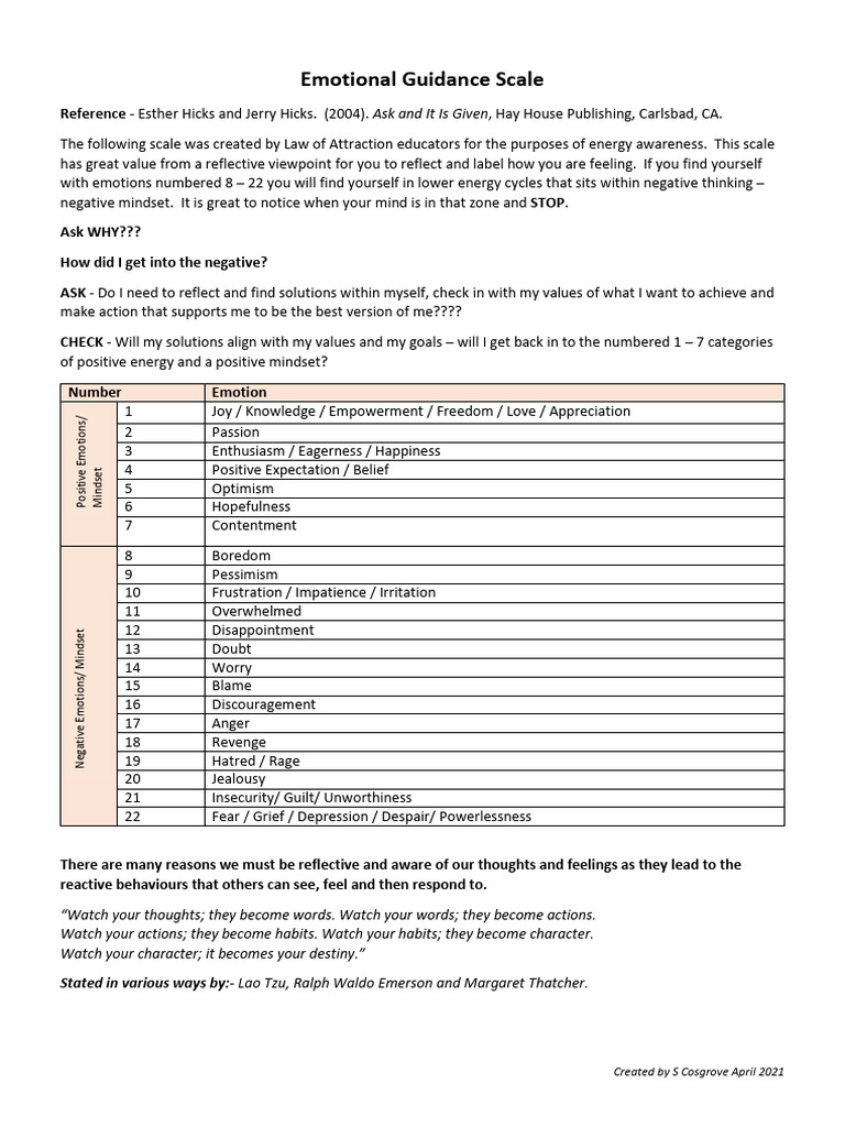 Emotional Guidance Scale | PDF | Emotions | Optimism