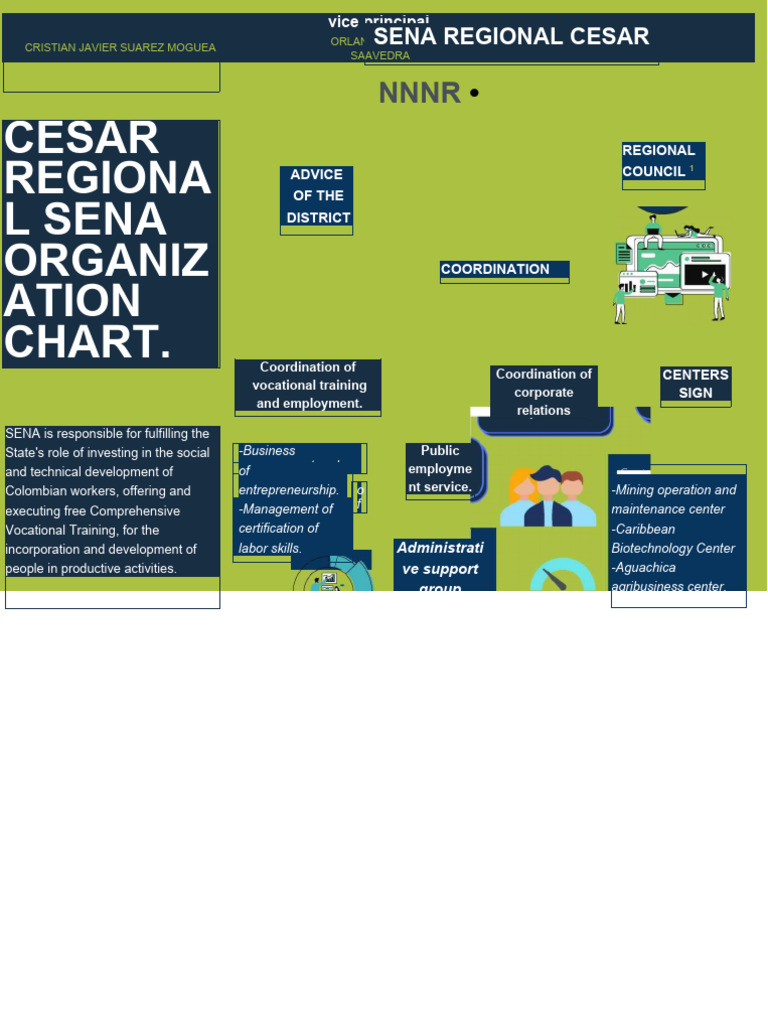 Cesar Regional Sena Organization Chart | PDF