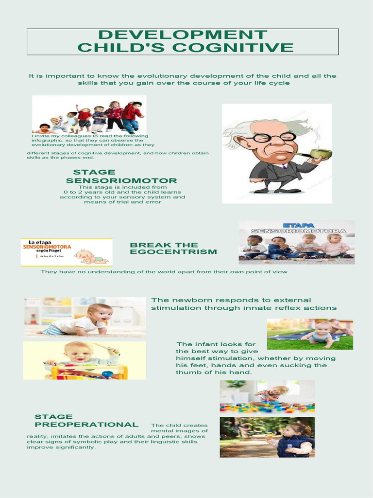 EVOLUTIONARY DEVELOPMENT OF THE CHILD Infographic | PDF | Child Development | Cognitive Science