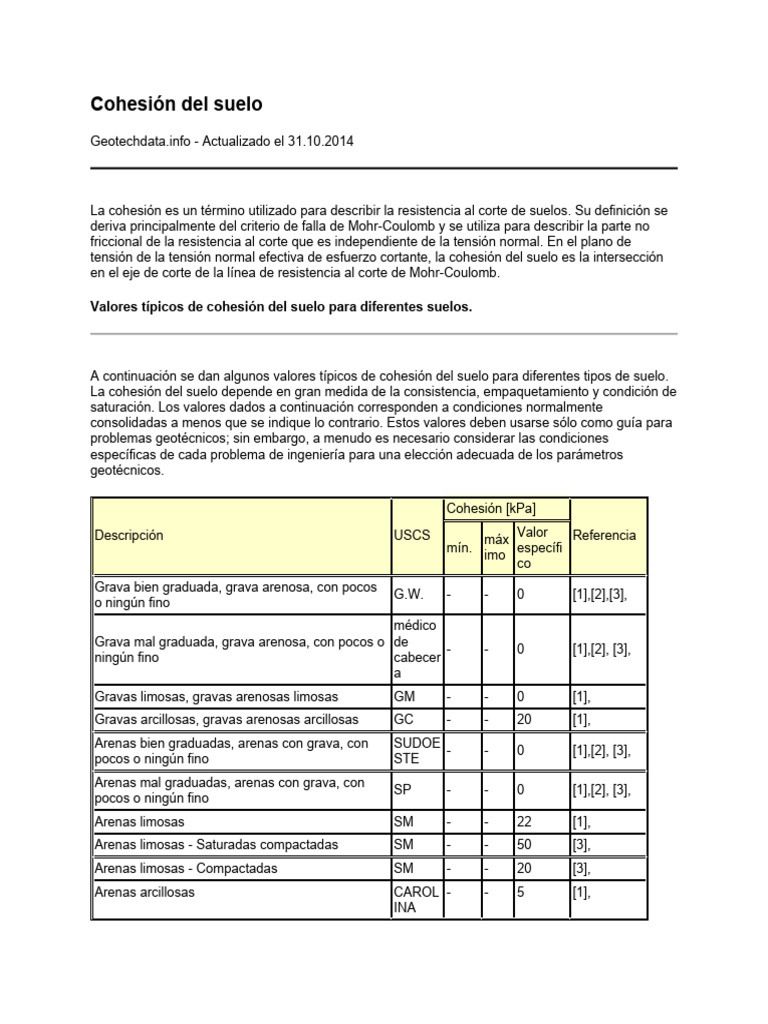 Una Guía Completa de Los Valores Típicos de Ángulo de Fricción y ...