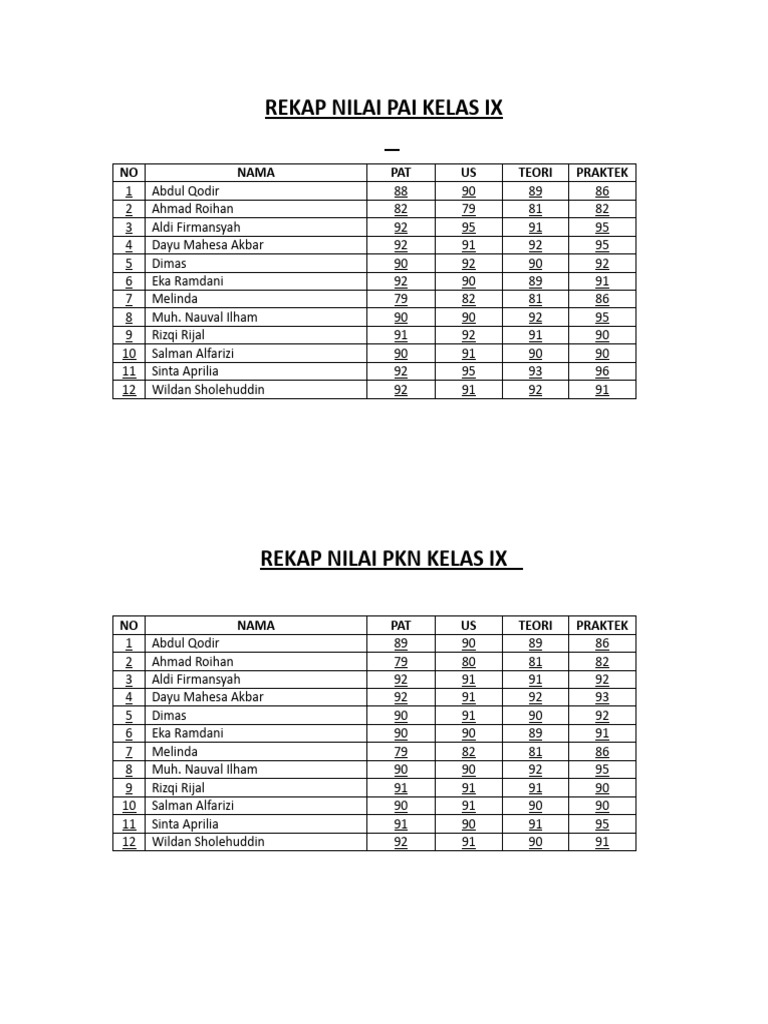 Rekap Nilai Pai Kelas Ix | PDF