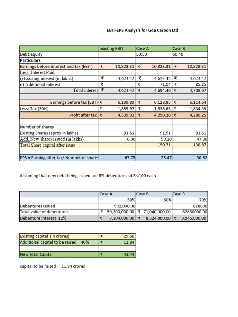 Ebit - Analysis | PDF | Business | Corporations