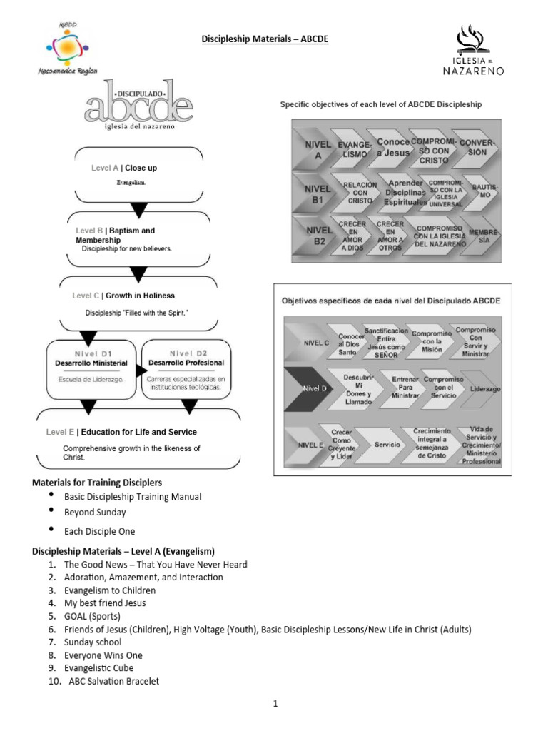 ABCDE Discipleship Materials | Download Free PDF | Disciple ...