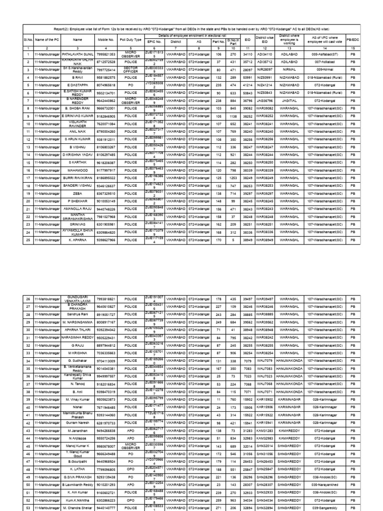 Annexure 4 72 Kodangal As | PDF