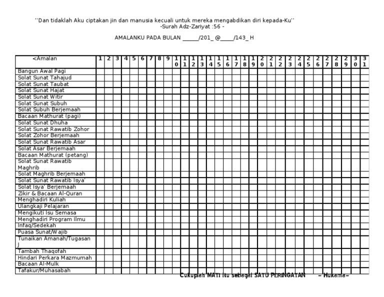Checklist Amalan | PDF