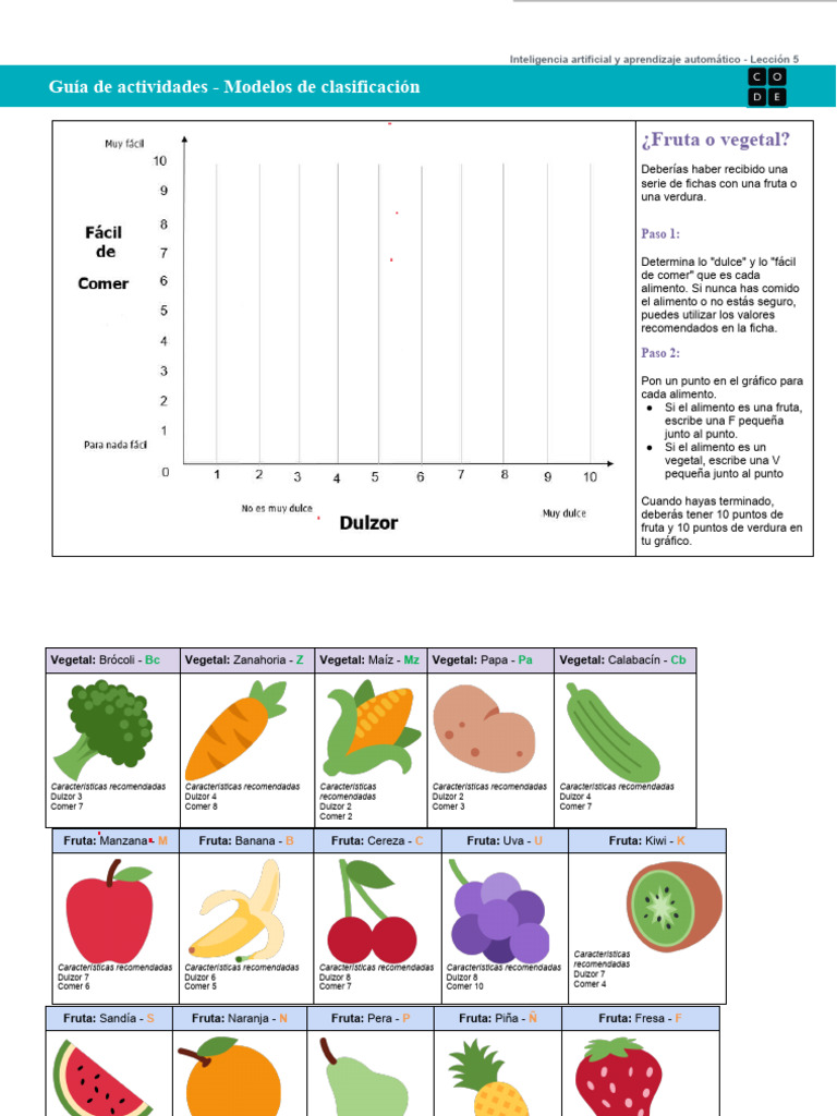 Tabla de Frutas | PDF | Fruta | Alimentos