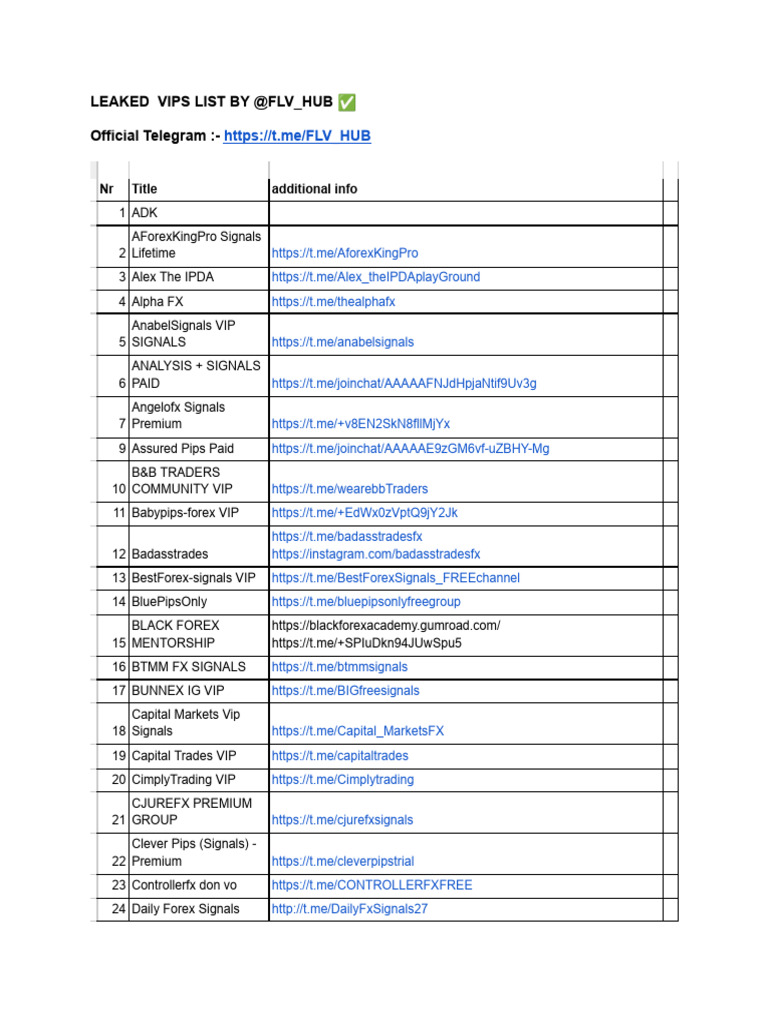 Leaked Vips List by @FLV - Hub | PDF | Foreign Exchange Market | Market ...