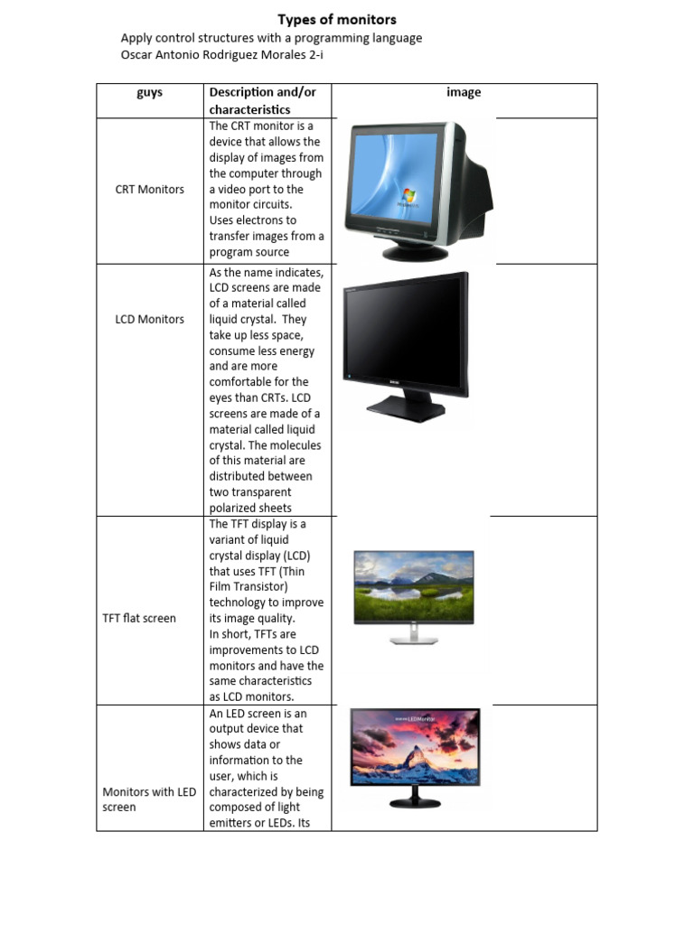 Types of monitor store