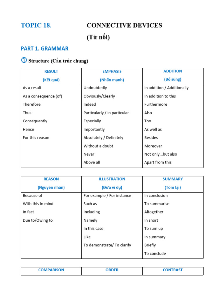Connective Devices for ESL Learners | PDF