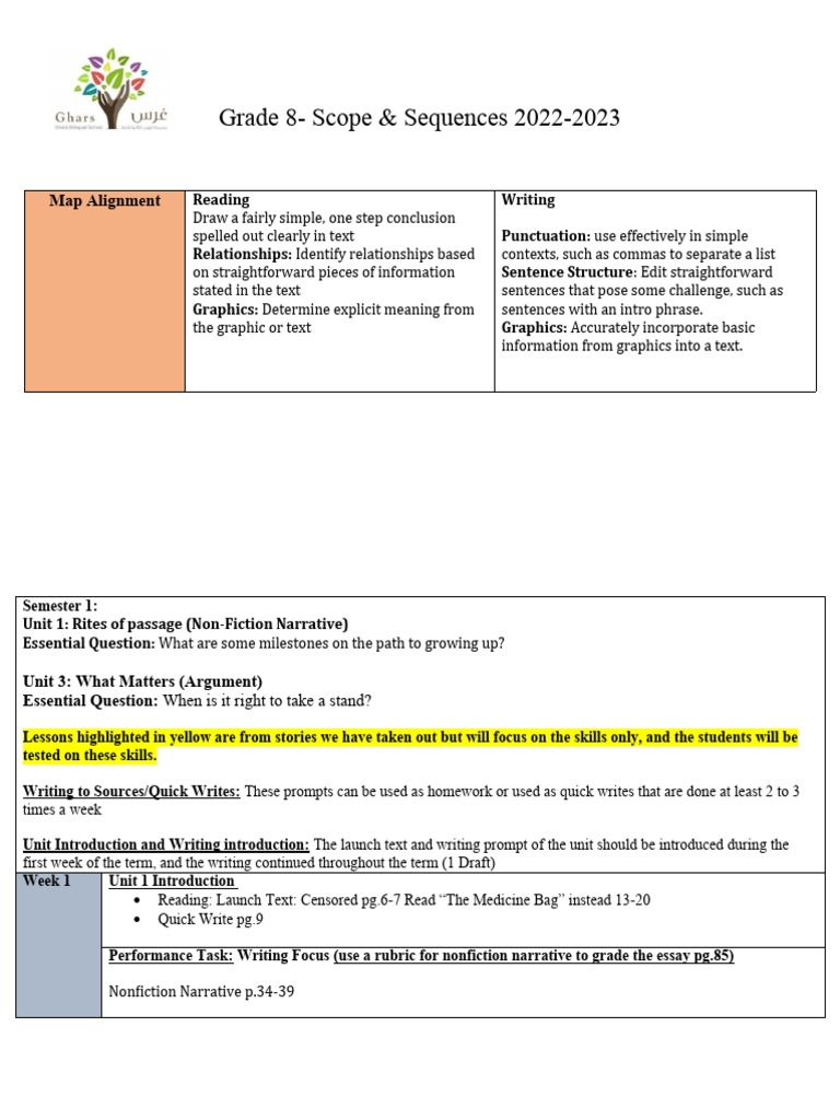 Gr.8 Scope & Sequence 2022-2023 | PDF | Poetry | Verb
