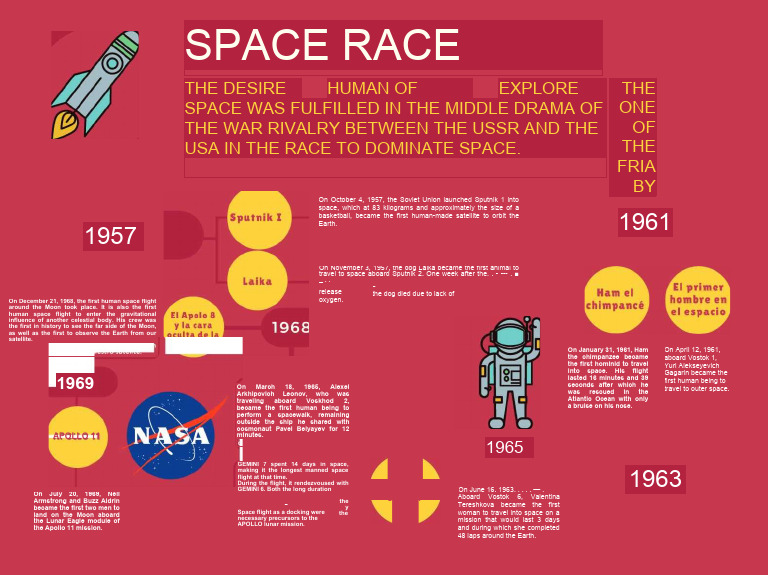 Space Race PDF | PDF | Space Race | Human Spaceflight