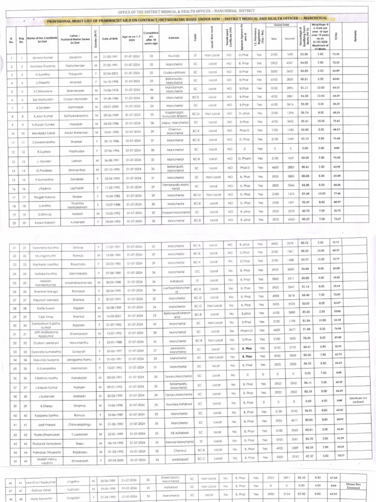 MNCL Pharmacist | PDF | Restaurants